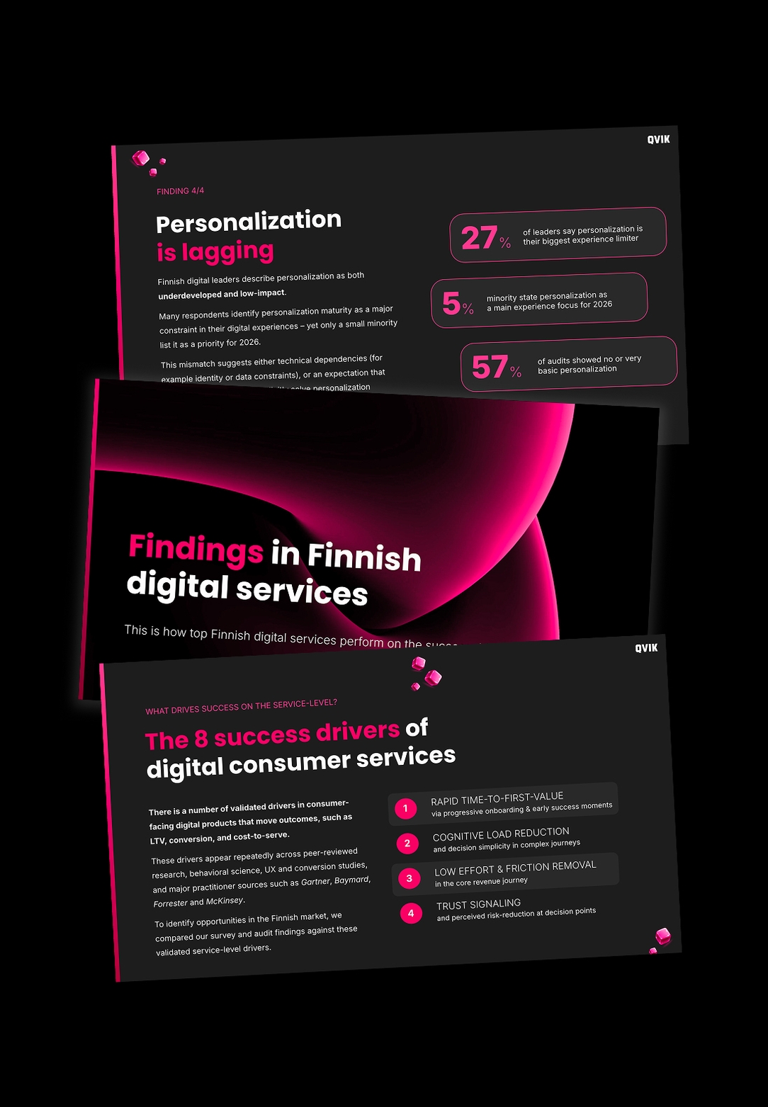 Qvik | Digital consumer services fueling growth